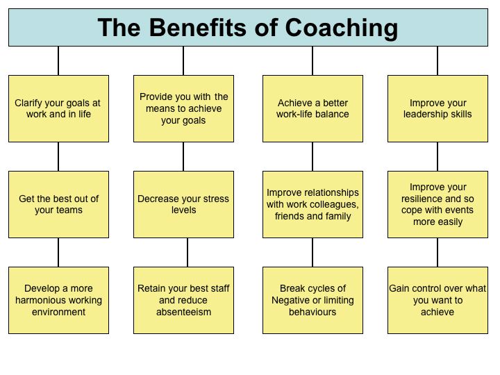 Benefits of Business Coaching - Business Sanity